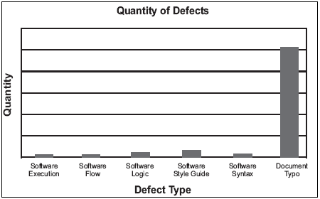 Free Safety Professional Certification Test Questions - Quality Systems