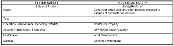 Free Safety Certification Test Questions - System Safety