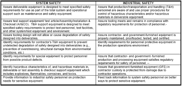 Free Safety Certification Test Questions - System Safety